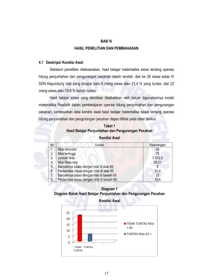 Diagram 1 Diagram Balok Hasil Belajar Penjumlahan dan Pengurangan ...