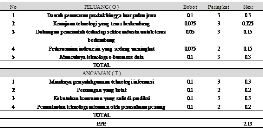 ANALISA METODE SWOT DAN PERENCANAAN STRATEGI GUNA MENENTUKAN STRATEGI ...
