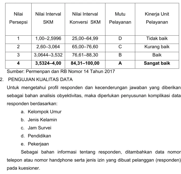 LAPORAN SURVEI KEPUASAN MASYARAKAT (SKM) PELAYANAN PERIZINAN SEMESTER I ...