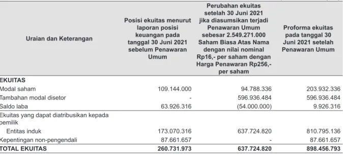 PERPAJAKAN - PROSPEKTUS SAHAM YANG DITAWARKAN DALAM PENAWARAN UMUM ...