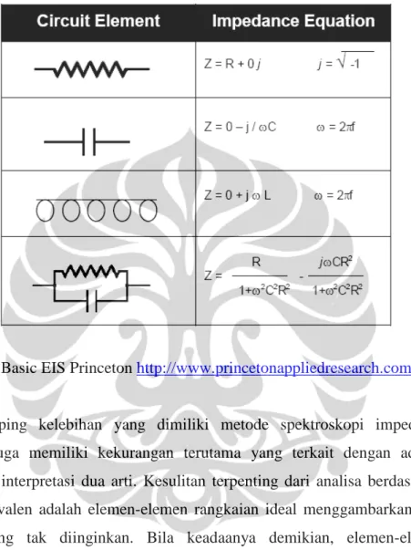 UNIVERSITAS INDONESIA STUDI SPEKTROSKOPI IMPEDANSI BARIUM TITANAT PADA ...