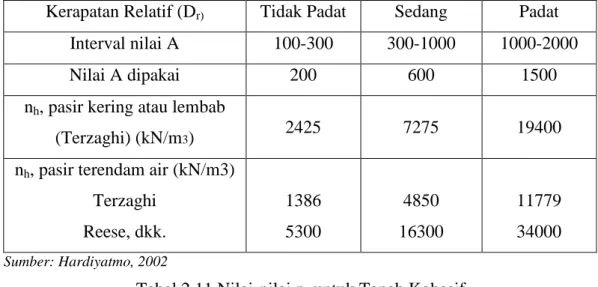 ANALISIS DAYA DUKUNG PONDASI TIANG PANCANG PADA BORE HOLE 3 SECARA ...