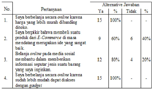ANALISA PERILAKU KONSUMTIF COMMUNITY BASED: STUDI KASUS MEDIA E ...