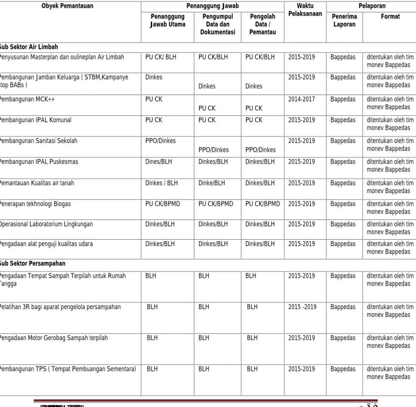 Mekanisme Monitoring dan Evaluasi Implementasi SSK