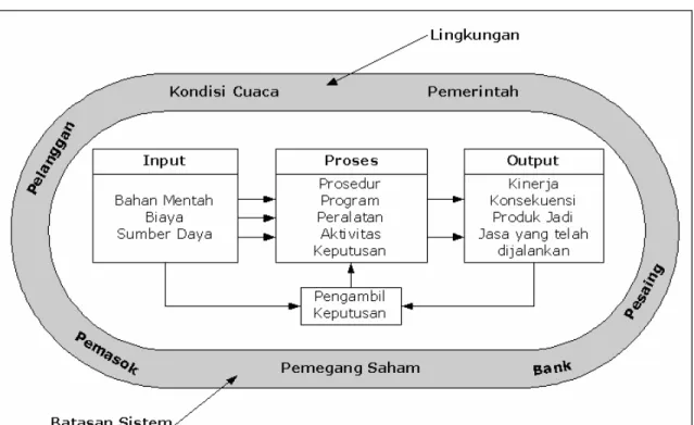 Failure Mode and Effect Analysis (FMEA) - BAB 3 LANDASAN TEORI