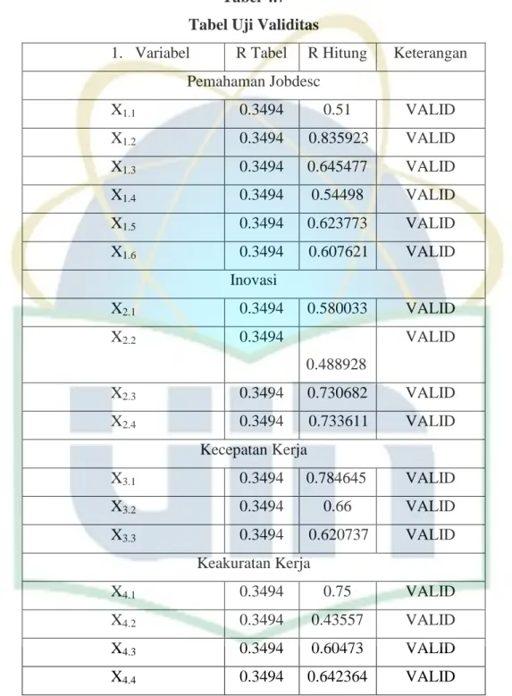Gambaran Umum Responden - ANALISA DATA DAN PEMBAHASAN