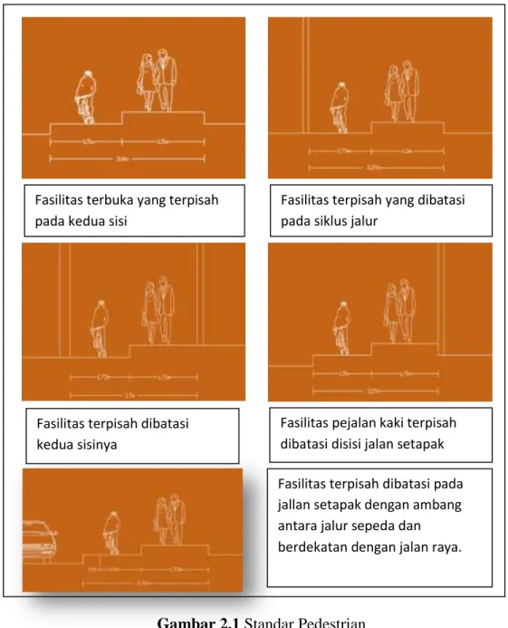 ANALISA DESAIN JALUR PEDESTRIAN DENGAN KONSEP WALKABILITY SKRIPSI OLEH ...