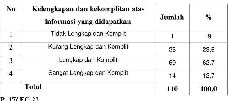 Analisa Tabel Silang - HASIL DAN PEMBAHASAN