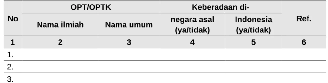 PEDOMAN. Analisis Risiko Organisme Pengganggu Tumbuhan. Berdasarkan ...