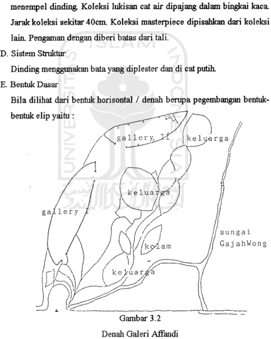 Galeri sebagai pusat pembbaan, promosi dan pemasaran bdustri kerajinan