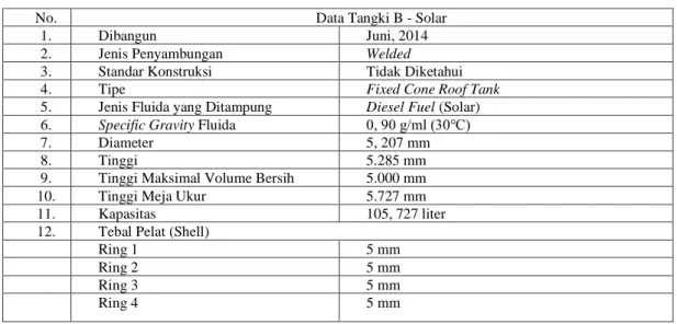 ANALISA LAJU KOROSI DAN SISA UMUR TANGKI TIMBUN SOLAR DI PLTU 4 ...