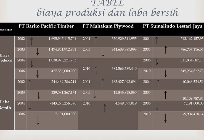 Pengaruh Biaya Produksi Dan Perputaran Total Aktiva Terhadap Laba ...