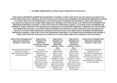 MATRIKS PERBANDINGAN PERATURAN PERUNDANG-UNDANGAN