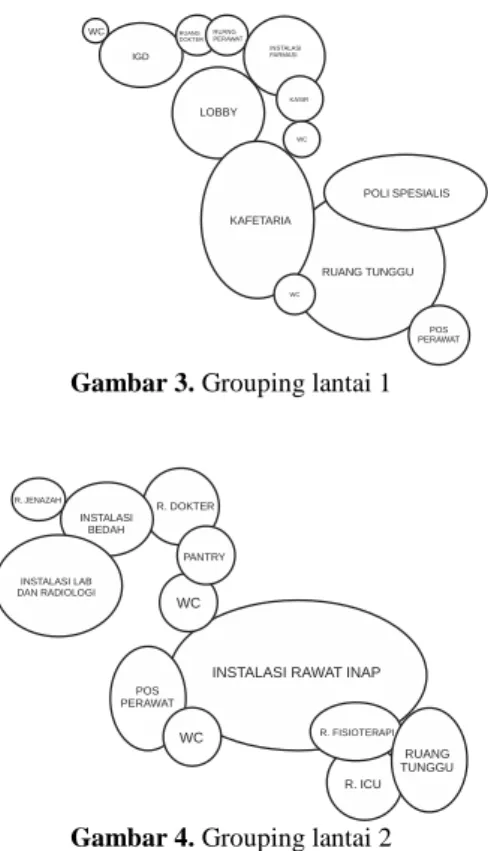 Perencanaan dan Penataan Ruangan pada Bangunan Rumah Sakit Khusus ...