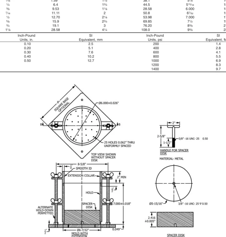 Cara uji CBR dengan Dynamic Cone Penetrometer (DCP)