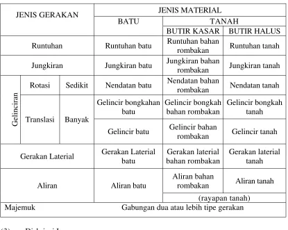 BUKU PETUNJUK TEKNIS PERENCANAAN DAN PENANGANAN LONGSORAN