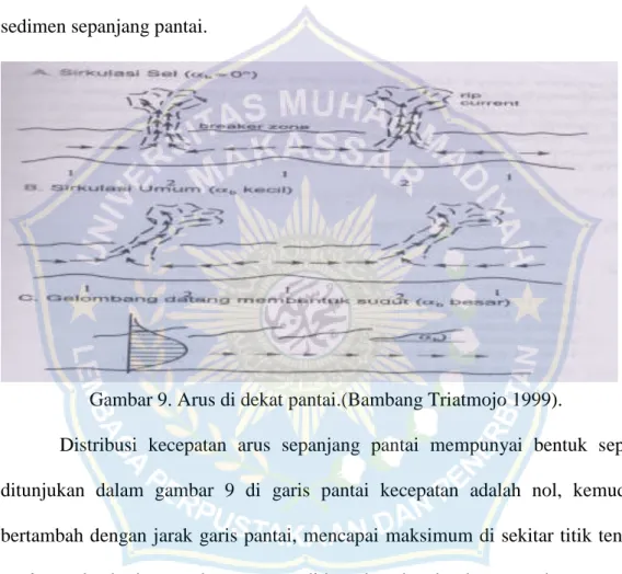 SKRIPSI LAJU ANGKUTAN SEDIMEN DAN PERUBAHAN GARIS PANTAI DI SEKITAR ...