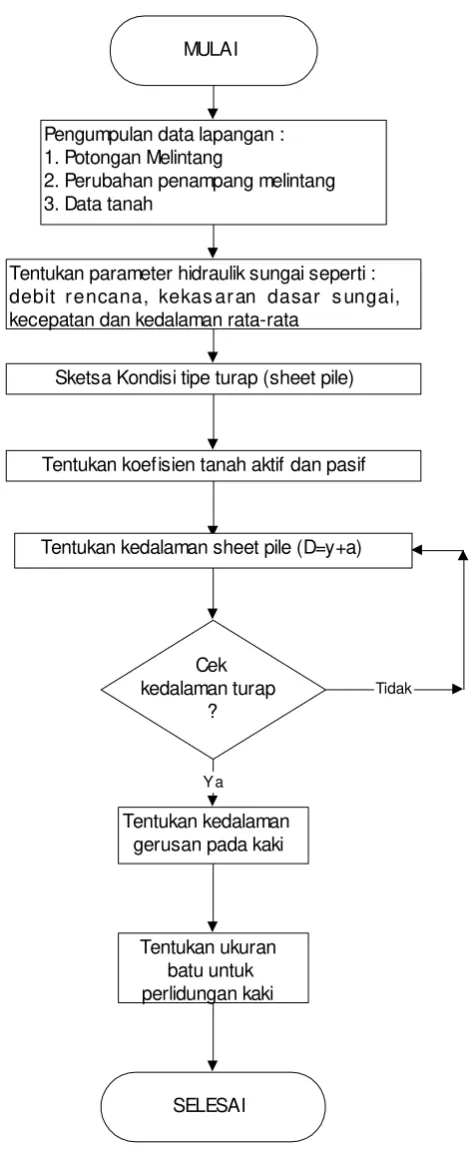 Penentuan ukuran rock riprap - Petunjuk Penggunaan Nomograph pada ...