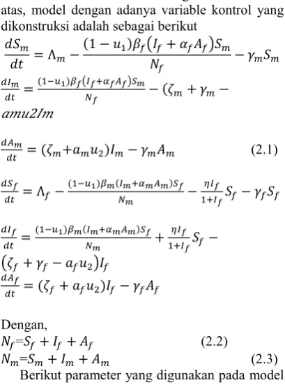 STRATEGI OPTIMAL PADA MODEL MATEMATIKA PENYEBARAN PENYAKIT HIV PADA ...