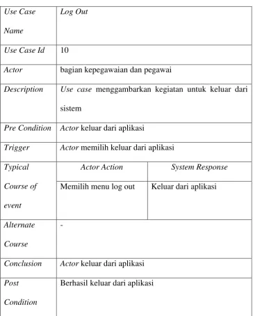 Use Case Scenario - Prosedur Sistem Usulan