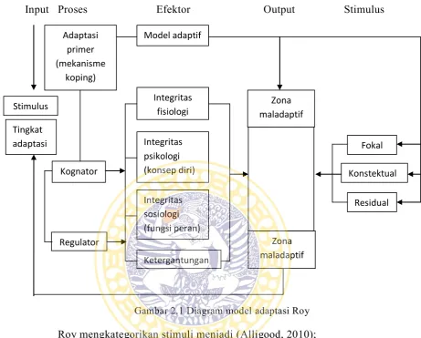 Teori Adaptasi Roy - TINJAUAN PUSTAKA - TESIS PENGARUH PSIKOEDUKASI ...