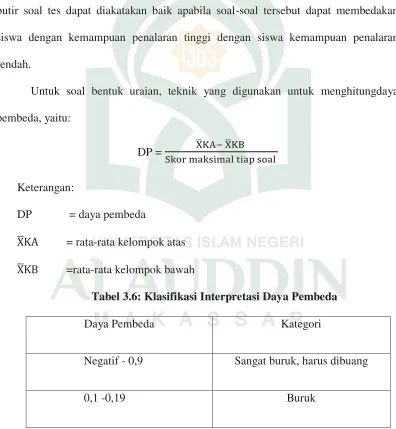 Pengembangan Instrumen Tes untuk Mengukur Kemampuan Penalaran Matematis ...