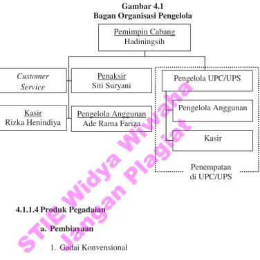 Struktur Organisasi PT Pegadaian (Persero) KCP Sentul