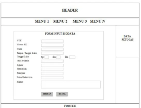 PERANCANGAN SISTEM INFORMASI PENDATAAN PENDUDUK BERBASIS WEB ...