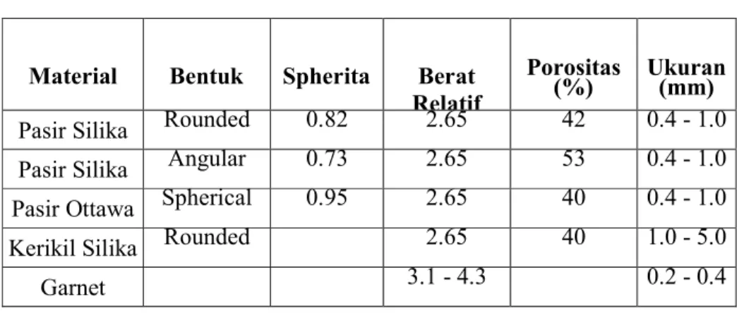 Kriteria Desain Unit Koagulasi - LEMBAR PENGESAHAN SKRIPSI PERENCANAAN ...