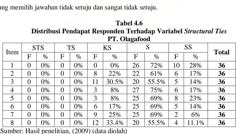 Analisis Deskriptif - ANALISIS DAN PEMBAHASAN
