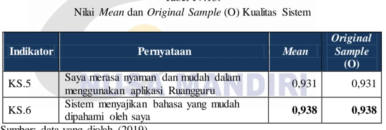 Pengolahan Analisis SEM - HASIL PENELITIAN DAN PEMBAHASAN
