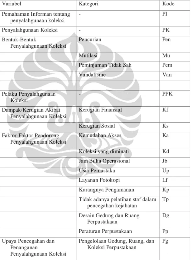 Tabel Reduksi Data - UNIVERSITAS INDONESIA PENYALAHGUNAAN KOLEKSI ...