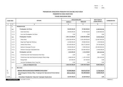 PERUBAHAN ANGGARAN PENDAPATAN DAN BELANJA DESA PEMERINTAH DESA MUNTANG ...