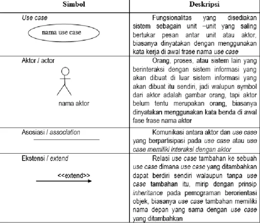 PERANCANGAN SISTEM INFORMASI LAPORAN PRODUKSI PADA PT SUNSTAR ...