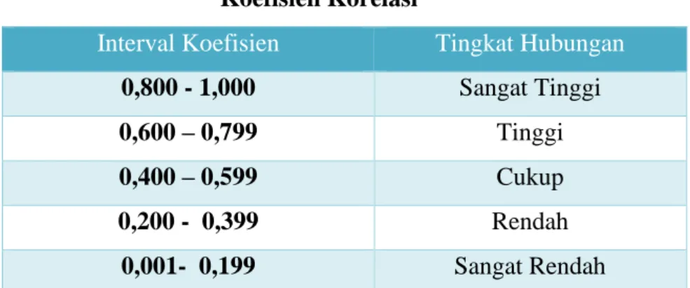 Penulisan nama tabel dan gambar - TEKNIK PENULISAN