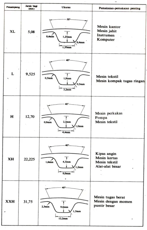 SABUK gigi.pdf