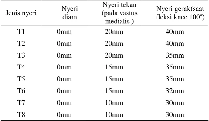 PENATALAKSANAAN FISIOTERAPI PADA KASUS Penatalaksanaan Fisioterapi Pada ...