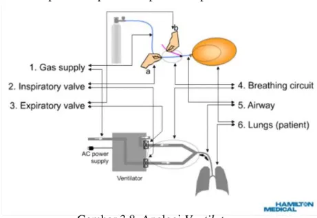 SISTEM KERJA VALVE DALAM PENGATURAN ALIRAN UDARA PADA SISTEM PNEUMATIK ...