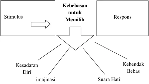 Pengembangan Instrumen - METODE PENELITIAN