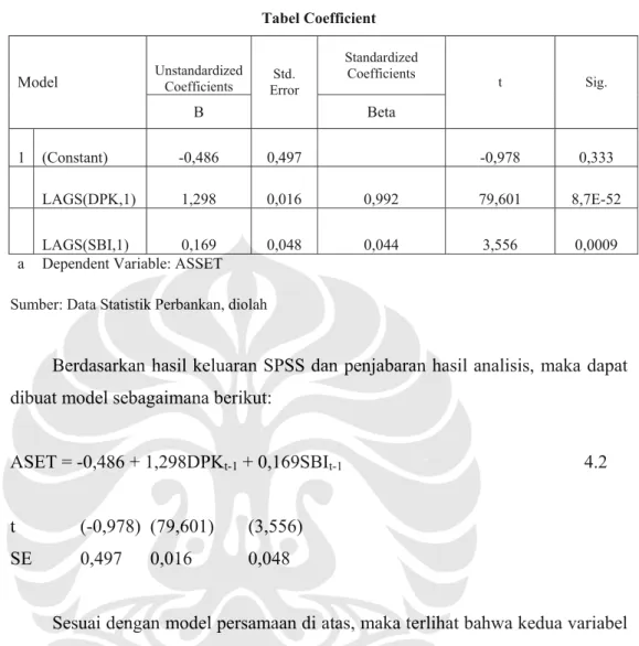 BAB 4 PEMBAHASAN. Tabel 4.1 Tabel Coefficient
