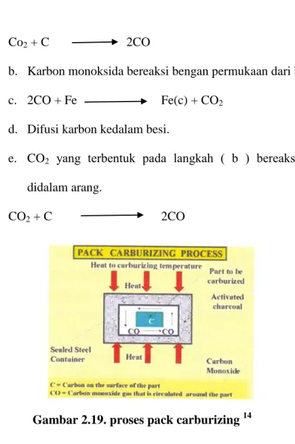 Pengertian Karburasi - Batas Butir - Klasifikasi Besi Tuang'Klasifikasi ...