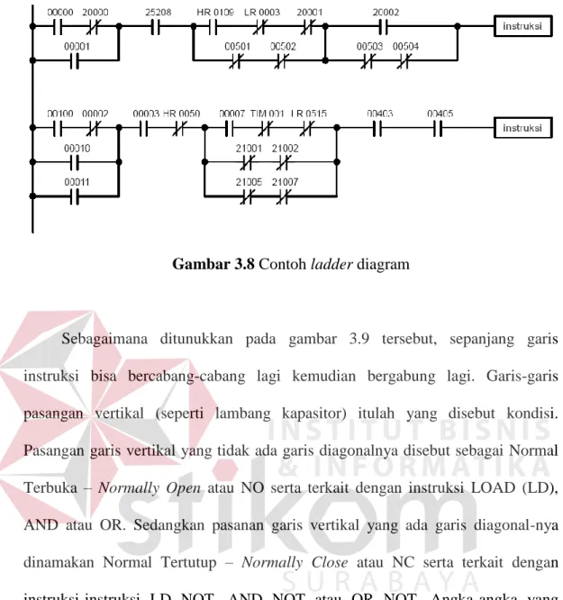 BAB III LANDASAN TEORI. mudah digunakan (user friendly) yang memiliki ...