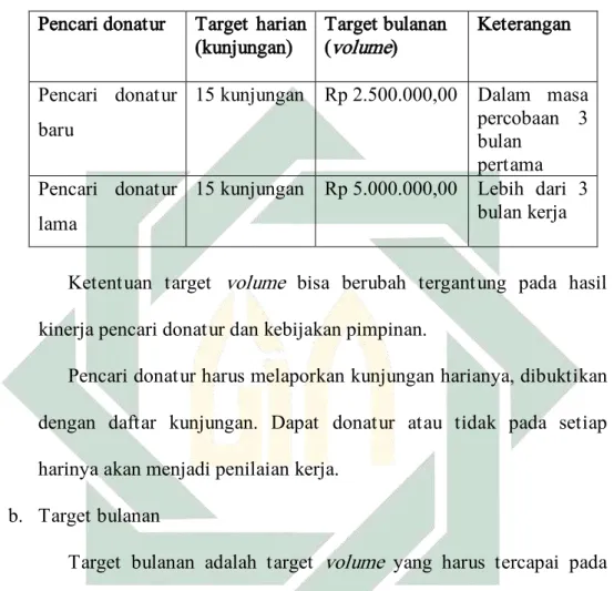 BAB III DESKRIPSI SISTEM KERJA DAN INSENTIF BAGI PENCARI DONATUR PADA ...