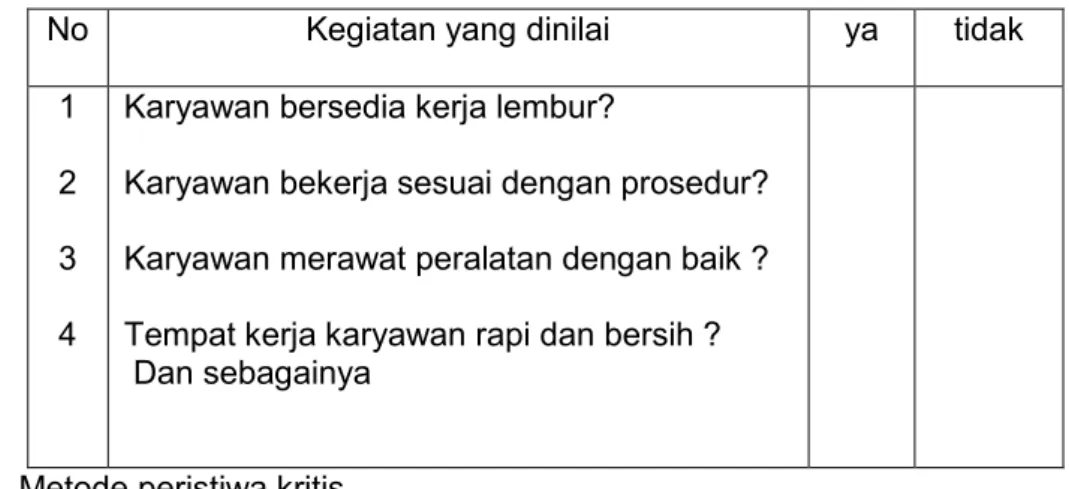 Definisi Operasional dan pengukuran Variabel