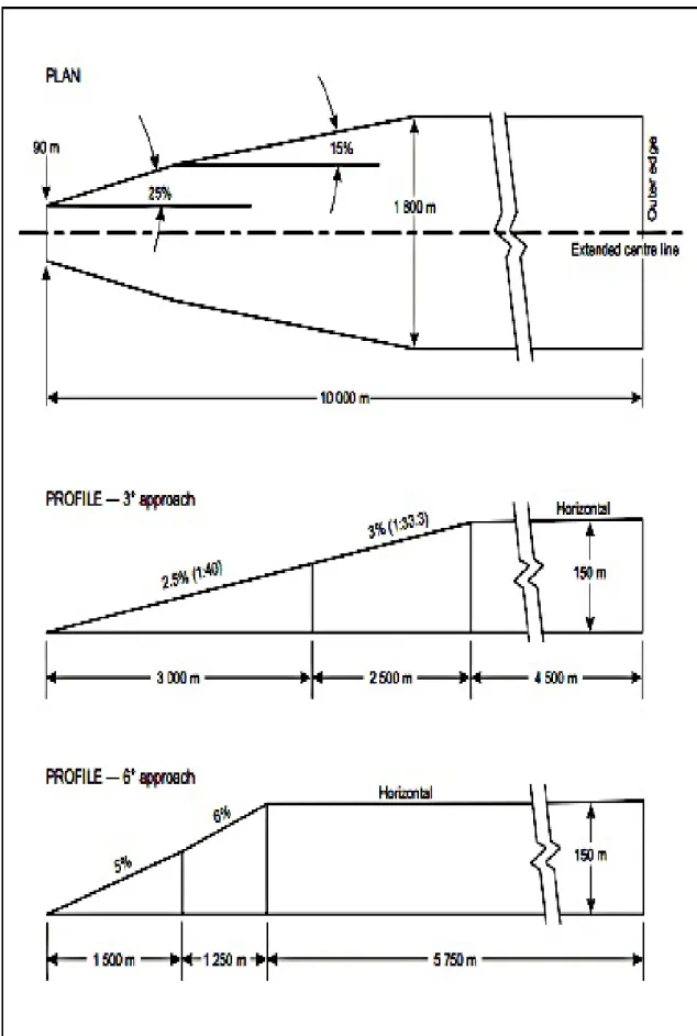 Helideck - Obstacle Restriction - OBSTACLE RESTRICTION