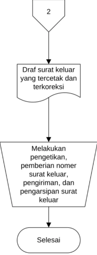 Analisa dan Desain Sistem Pengarsipan Surat Masuk dan Keluar pada ARDIN ...