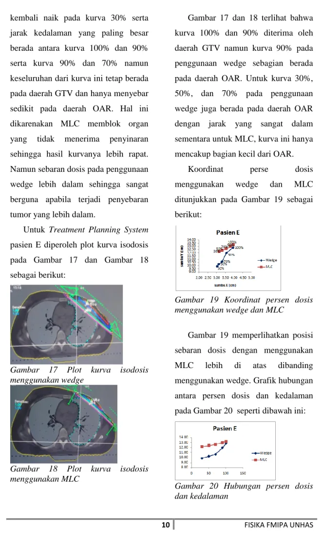 ANALISA DOSIS RADIASI KANKER MAMMAE MENGGUNAKAN WEDGE DAN MULTILEAF ...