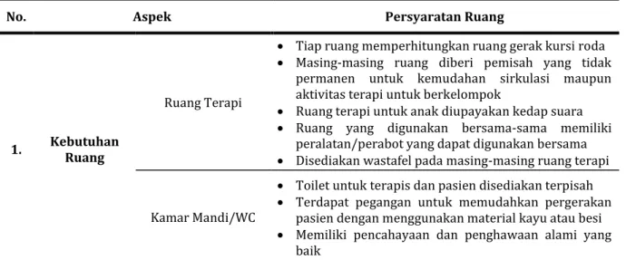 Ruang Terapi Okupasi Activities of Daily Living (ADL) Anak Tunadaksa ...