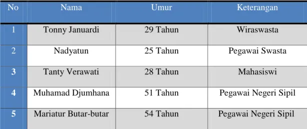 BAB III METODE PENELITIAN. Desain penelitian yang digunakan pada ...