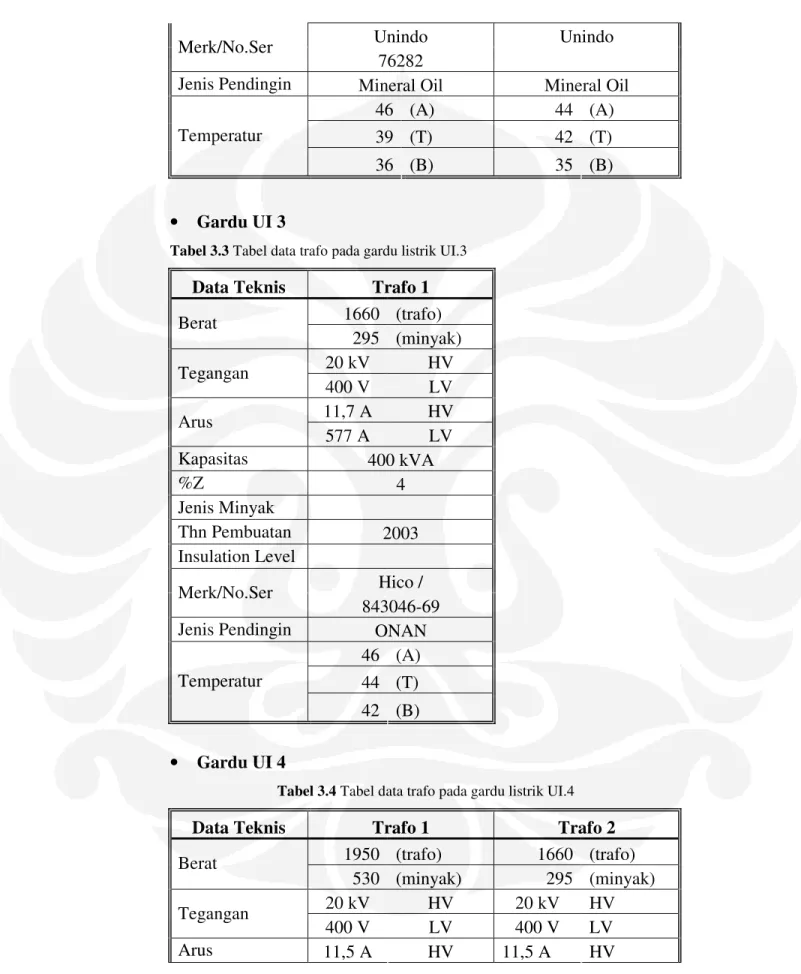 UNIVERSITAS INDONESIA ANALISIS PERUBAHAN LANGGANAN LISTRIK SISTEM ...